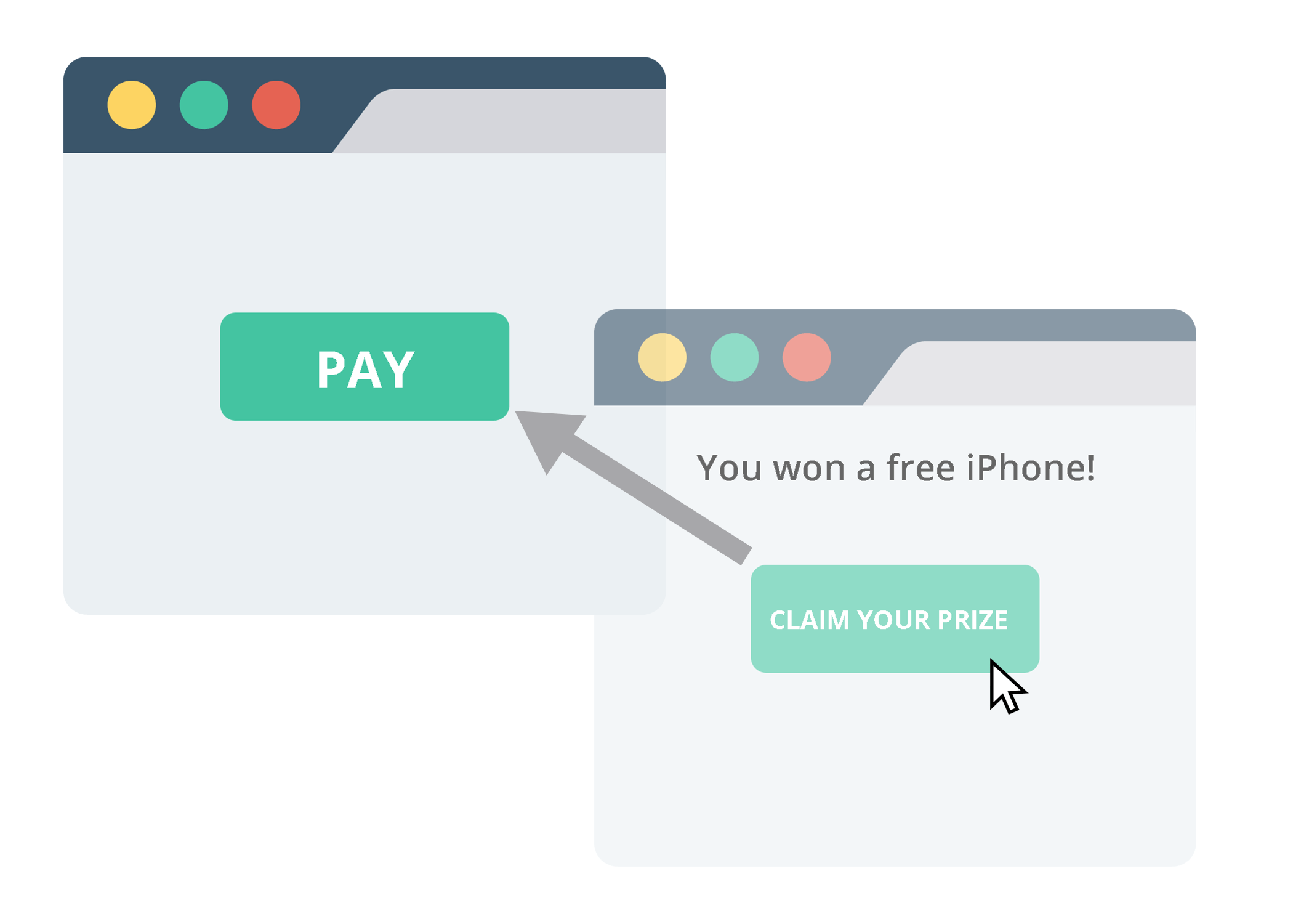 What Is Clickjacking The Best Attack Prevention Methods Upguard